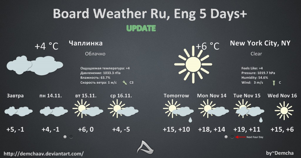 Metro Complete Windows 7 Rainmeter Skin